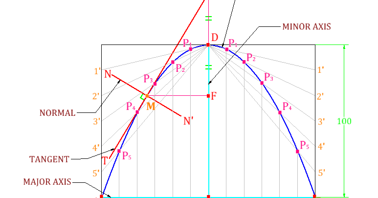 Engineerins+$tudends help: Problem 3.8 Engineering Curves – Construct a ...