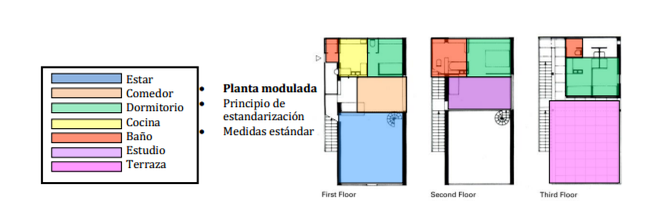 modernarchitecture: Análisis funcional y programa