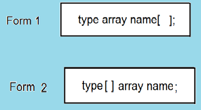 What is an array ? Write about one dimensional array? | Computers Professor