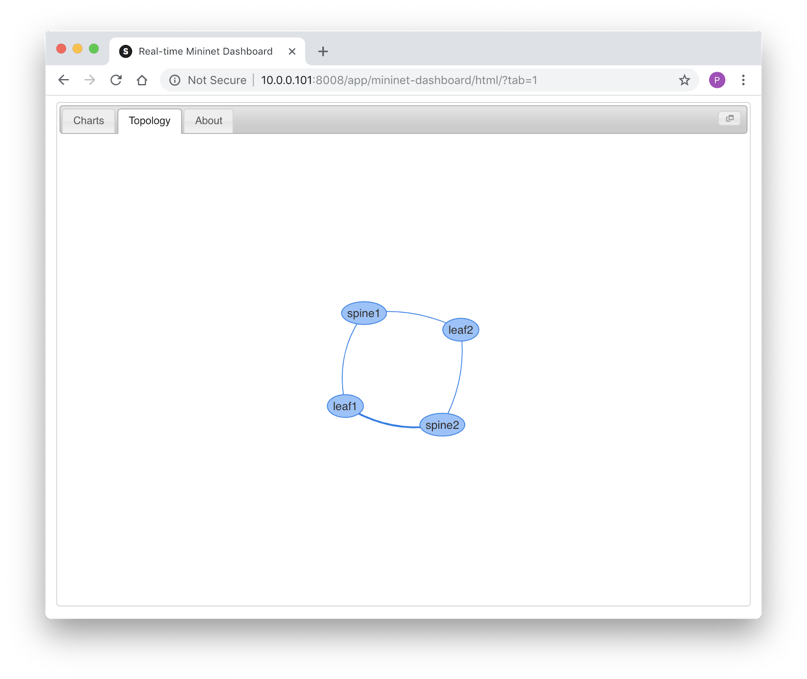 sFlow: Mininet, ONOS, and segment routing