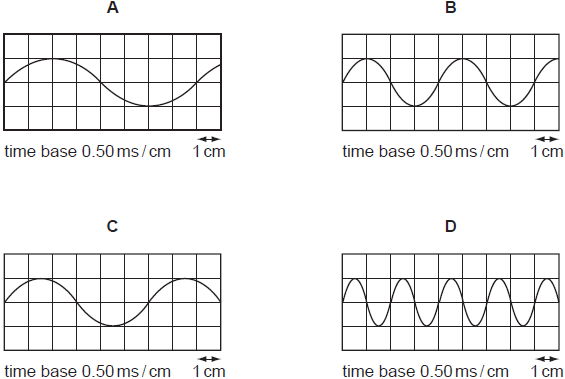 Sound Wave Diagram