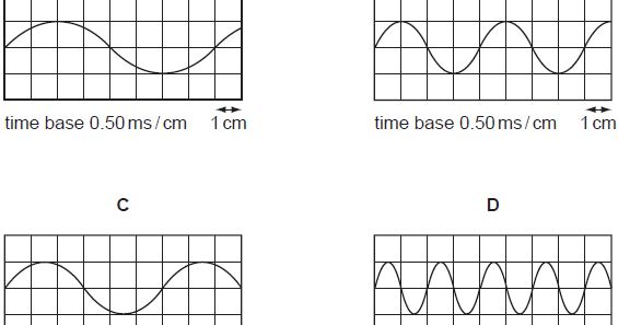 A standing sound wave is set up between a loudspeaker and a wall ...
