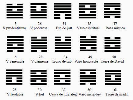 Hexagramas y Letanías para pensar en María