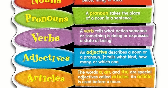 Andrea's Advanced ESOL Grammar: Word Forms