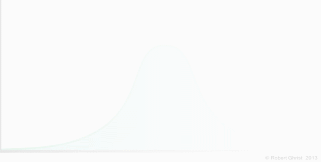 mathematic: Animations For A Level