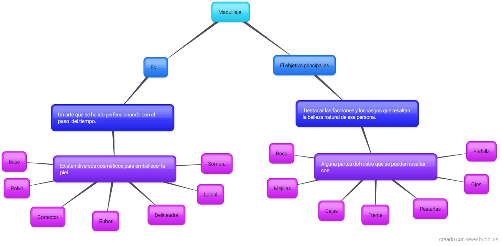9 Ideas De Maquillaje De Rostro En 2021 Diseno Mapa Mental Mapas Images