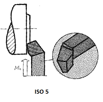 Tema 38. Mecanizado por torneado: procedimientos de trabajo para las ...