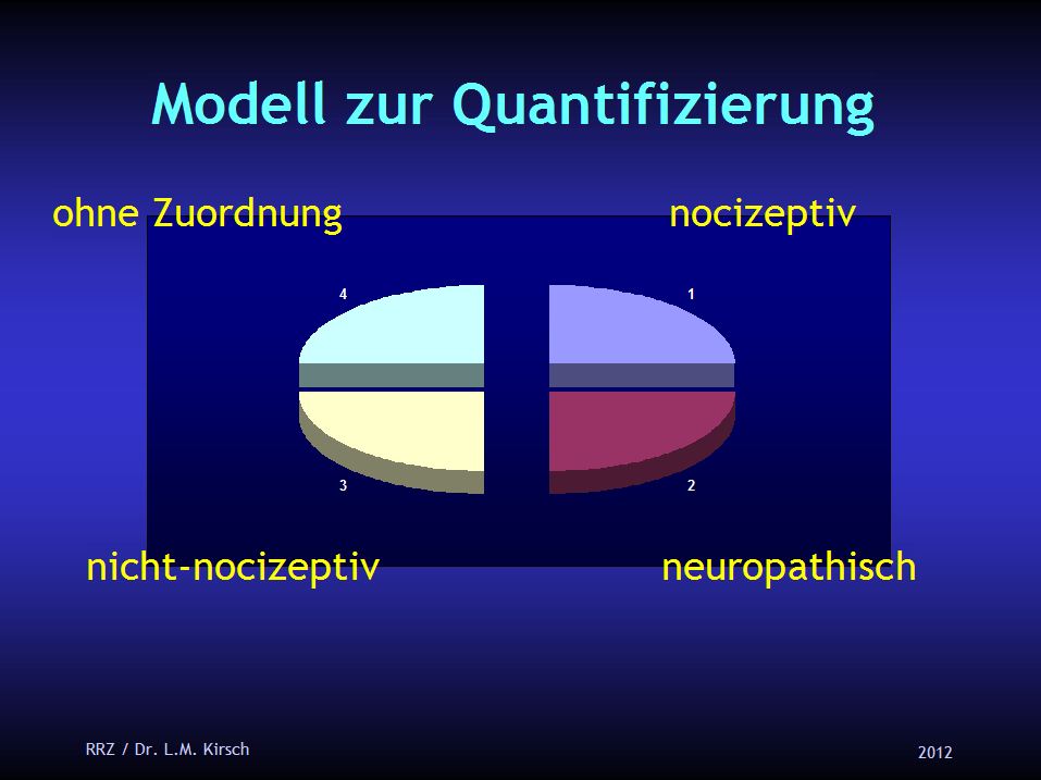 Rheumatologe: Verschiedene Schmerzarten in der Rheumatologie
