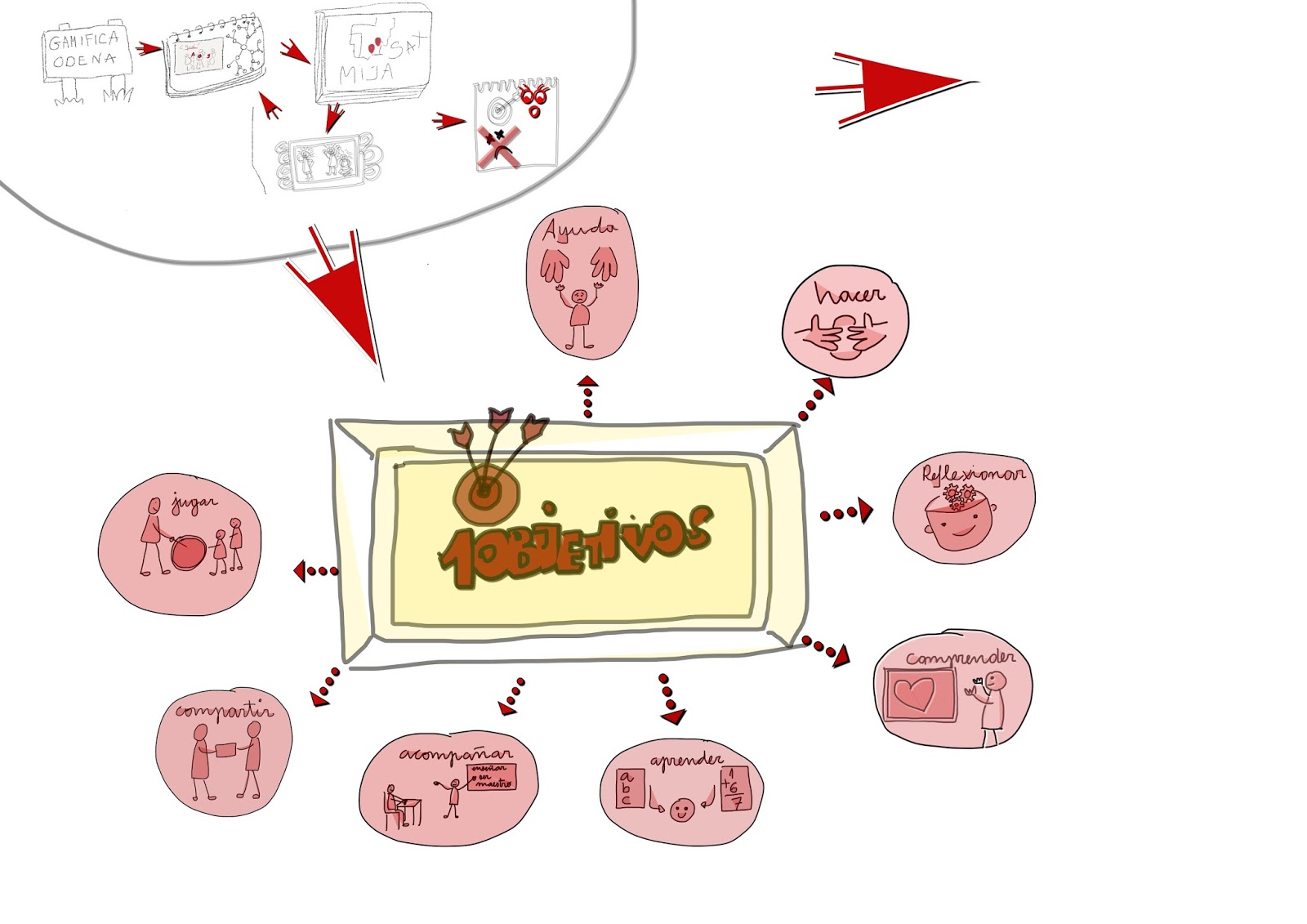 APRENDIENDO... CONECTADA : mayo 2017
