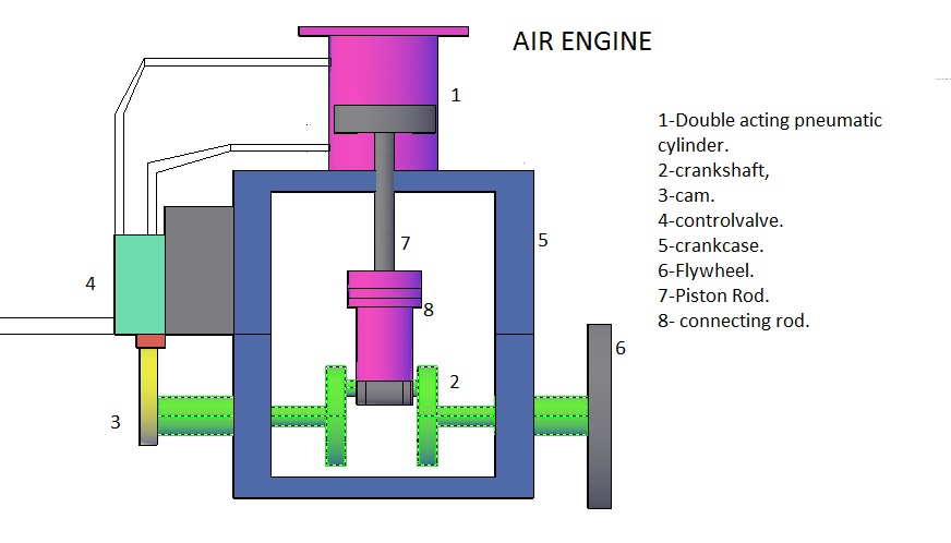 Howmechprojects: Air Engine