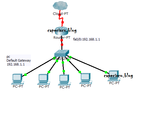 ( HSRP) Hot Standby Router Protocol - CapeSys