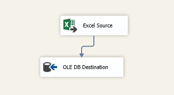 Welcome to SQLServer MVP Blog: Column Cannot Convert Between Unicode and Non-Unicode String Data ...