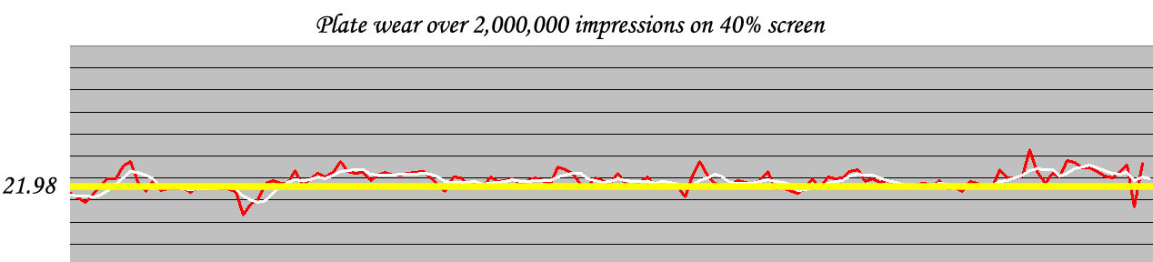 Plate Wear - How It Affects Quality