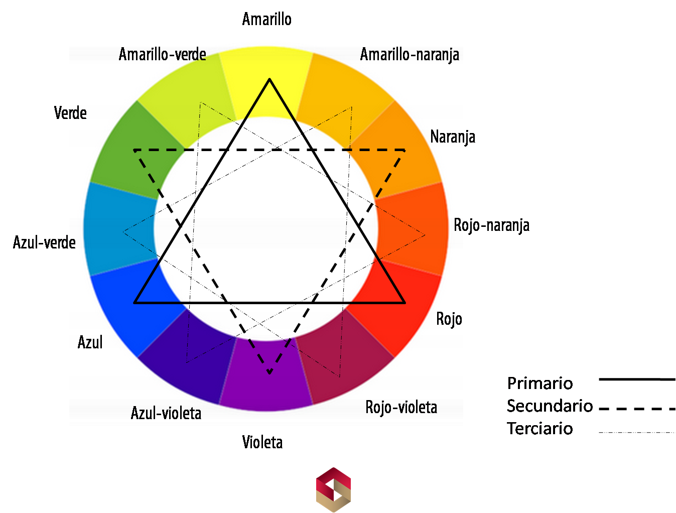 ARTICS: CLASES DE EDUCACIÓN ARTISTICA N° 1