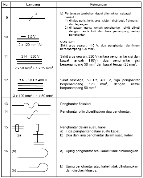 Faktor Daya : SIMBOL KELISTRIKAN