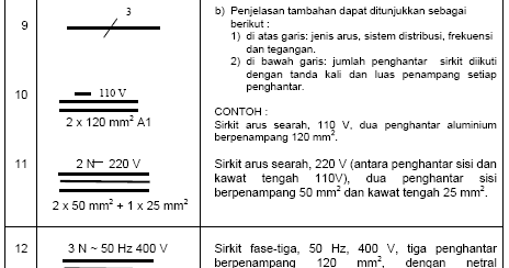 Pengetahuan: Simbol-Simbol Kelistrikan Berdasarkan PUIL 2000