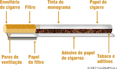 Química 12 ESS: A química por detrás do cigarro