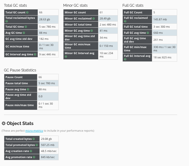 living in java: Enable gc log