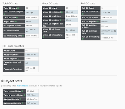 living in java: Enable gc log