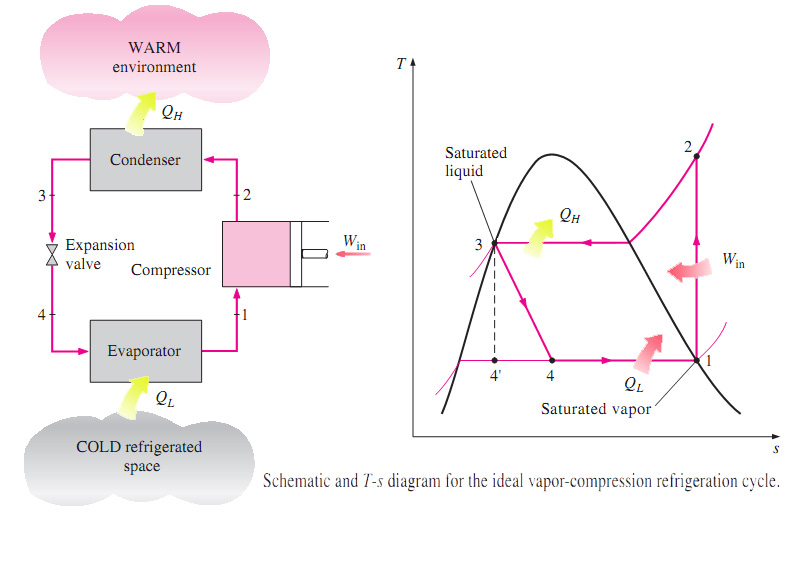 Mechanical Engineering: Thermodynamics and Thermo-Science