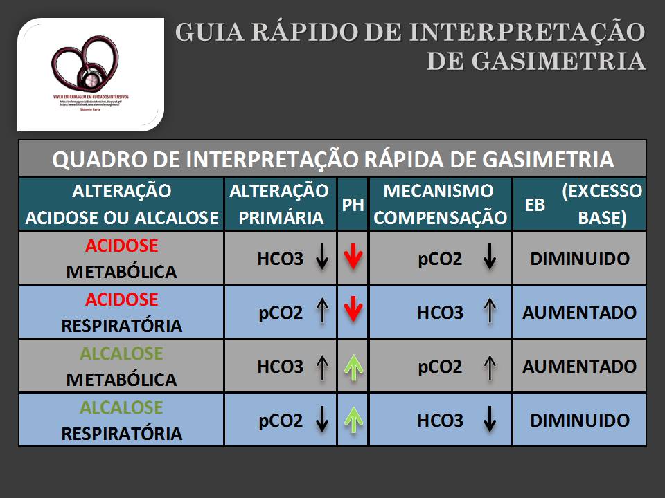 Interpretação Da Gasometria Arterial - RETOEDU