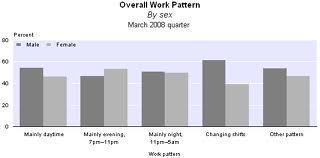 Human Resource Management: CHANGING PATTERNS OF WORK