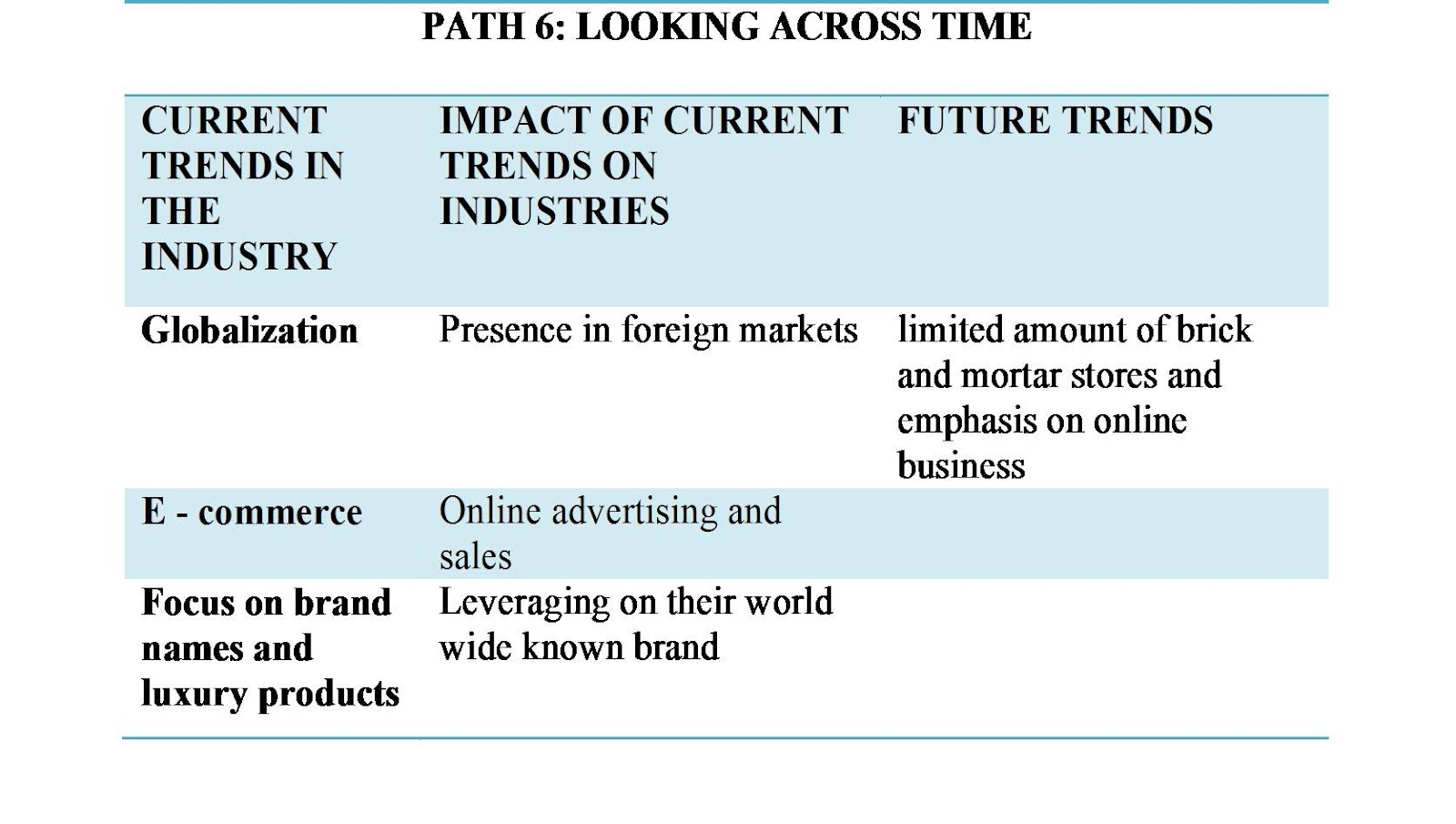 Dr. Ebi Ofrey Business Advisor Series: A PRACTICAL APPROACH TO BLUE ...