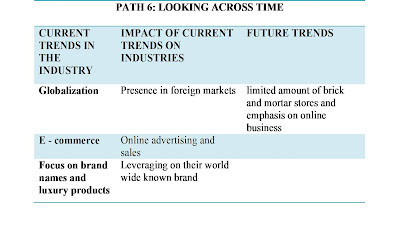 Dr. Ebi Ofrey Business Advisor Series: A PRACTICAL APPROACH TO BLUE ...