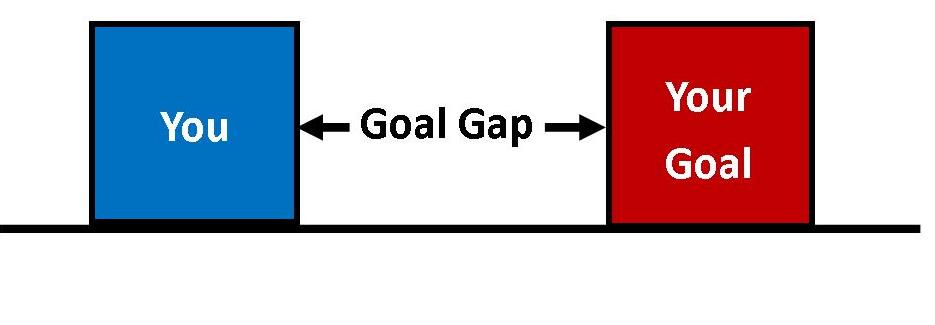 Andrew Heming's Blog: Closing the Gap Between You and Your Goals