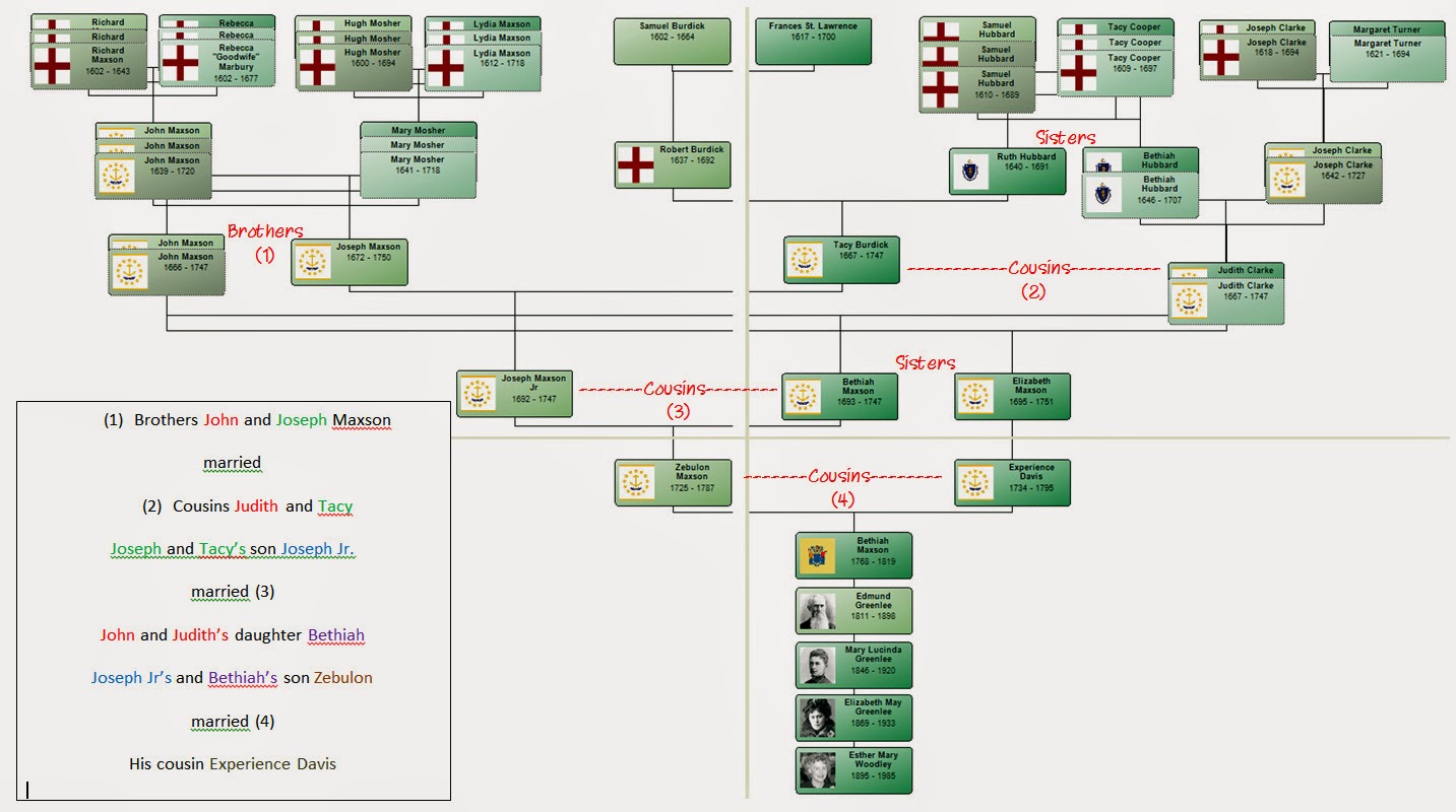 52 Ancestors II, Week 69: Rhode Island Families