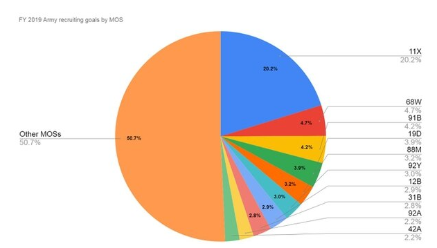 Special Forces Association Chapter IX: Army Recruiting, by the numbers