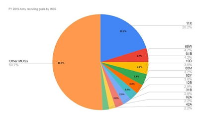 Special Forces Association Chapter IX: Army Recruiting, by the numbers