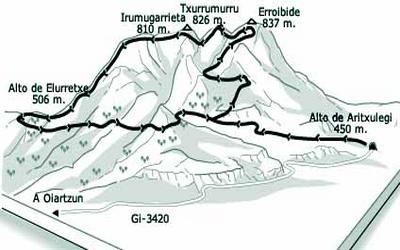 maravillas del hombre