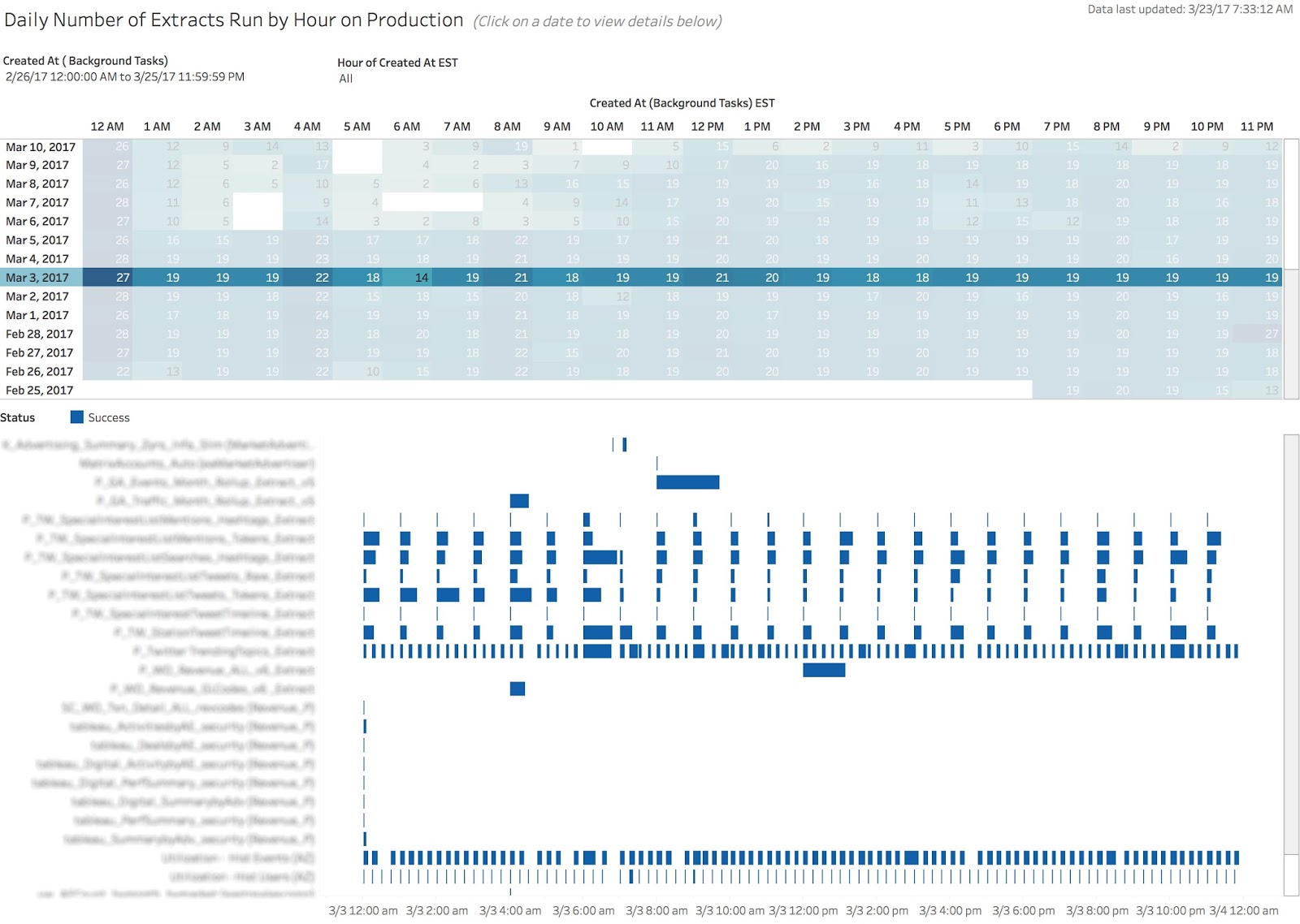 CUSTOM TABLEAU SERVER REPOSITORY DASHBOARDS ~ BFONGDATA