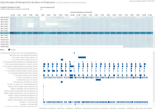 CUSTOM TABLEAU SERVER REPOSITORY DASHBOARDS ~ BFONGDATA