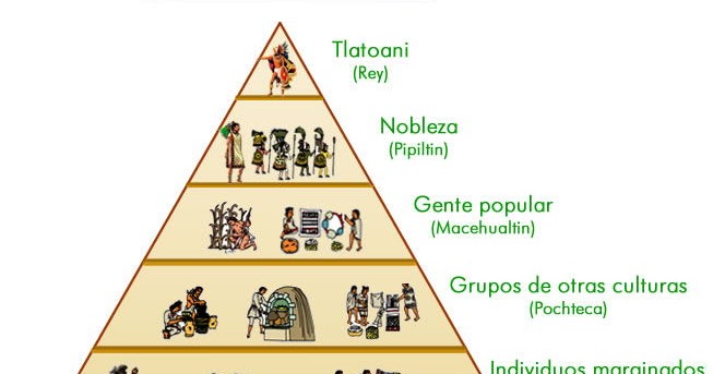 CULTURAS INDÍGENAS : CULTURA AZTECA