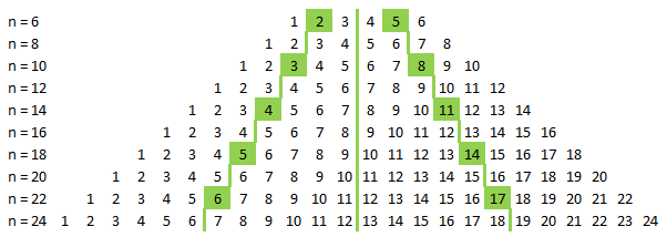Matematika (Kuartil) ~ SITTI FATIMAH