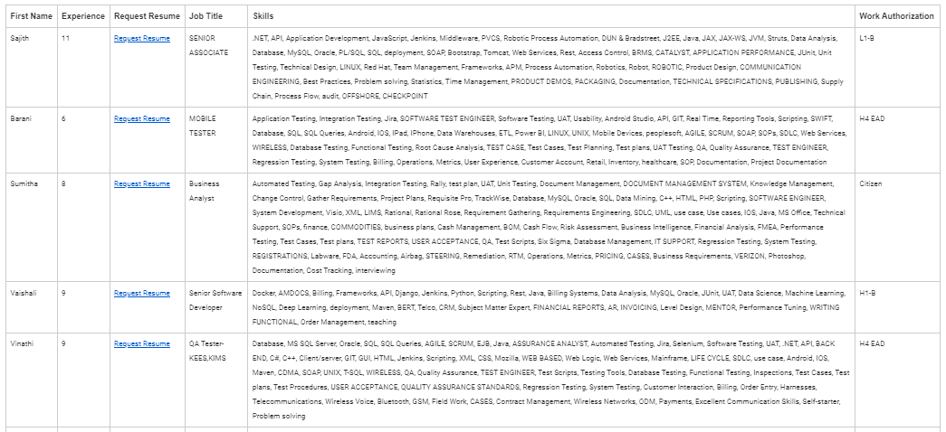 C2C HotList for C2C requirements