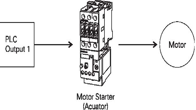 MICROlose: Actuator With Programmable Logic Controller (PLC)