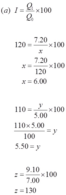 Matematik Tambahan: Nombor Indeks