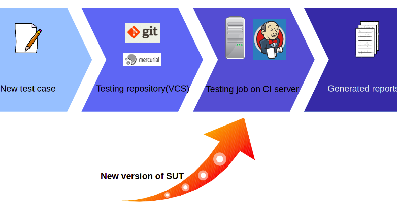 Test Automation Tutorial With Selenium Webdriver Part 1 Introduction