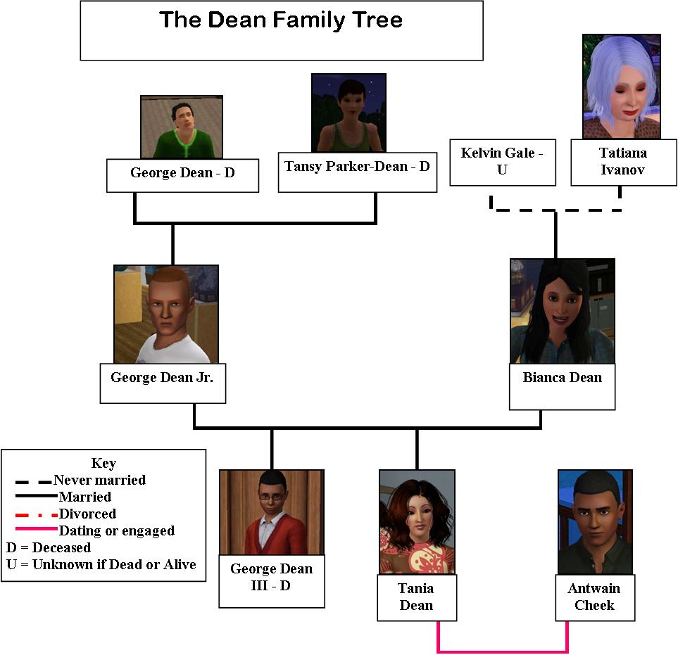 Sims 3: Family Moments: Sims 3 Creating a Family Tree