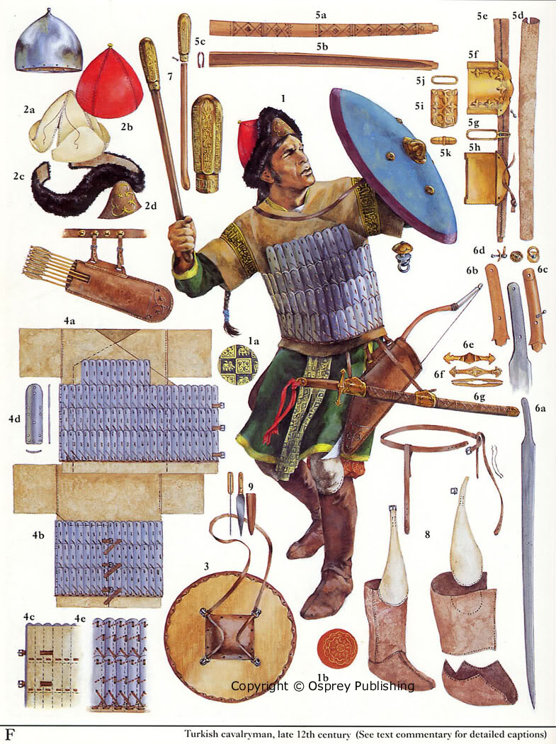 Military and Weapons: Armour