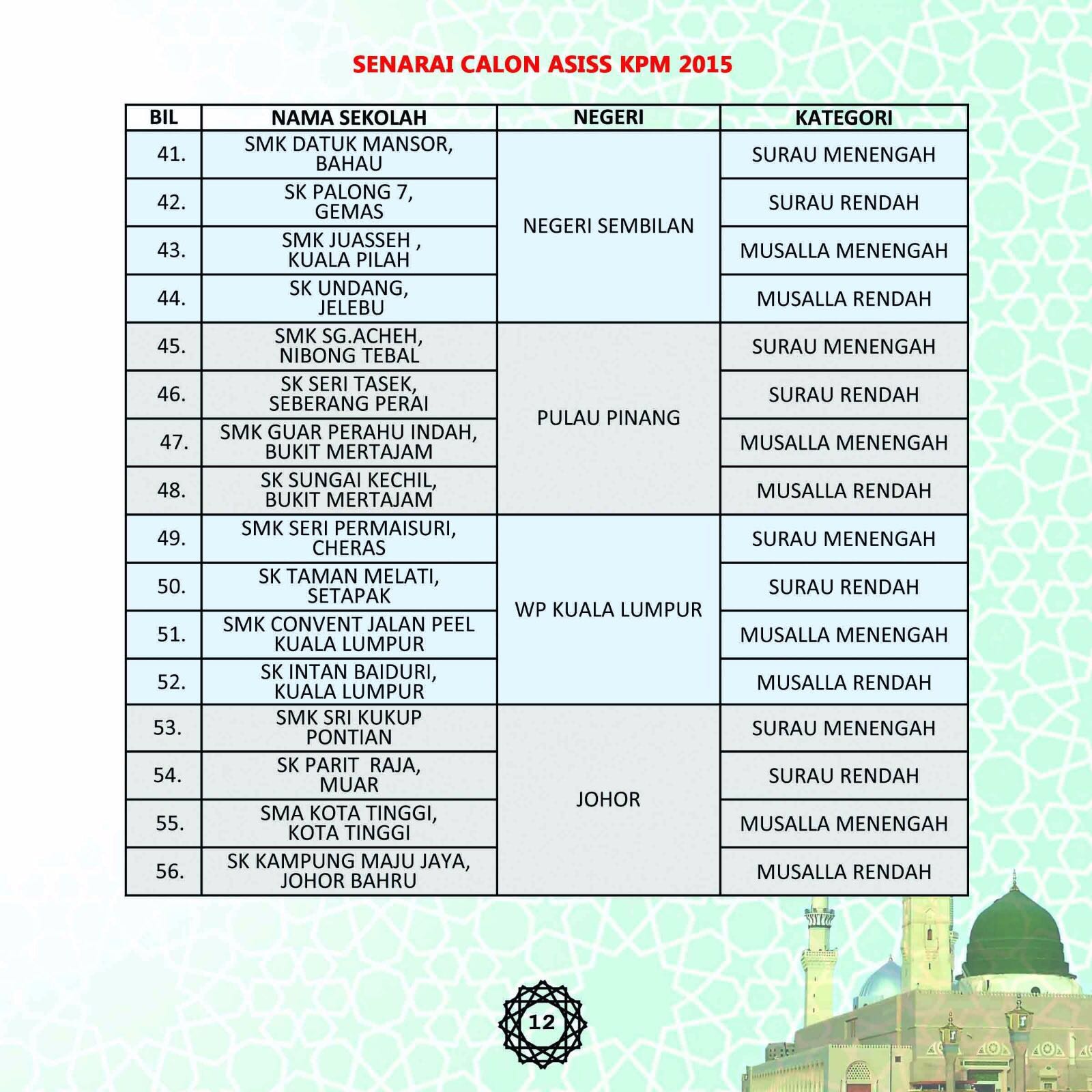 Anugerah Surau Imarah Sekolah-sekolah KPM tahun 2015 - PROGRAM BULAN ...