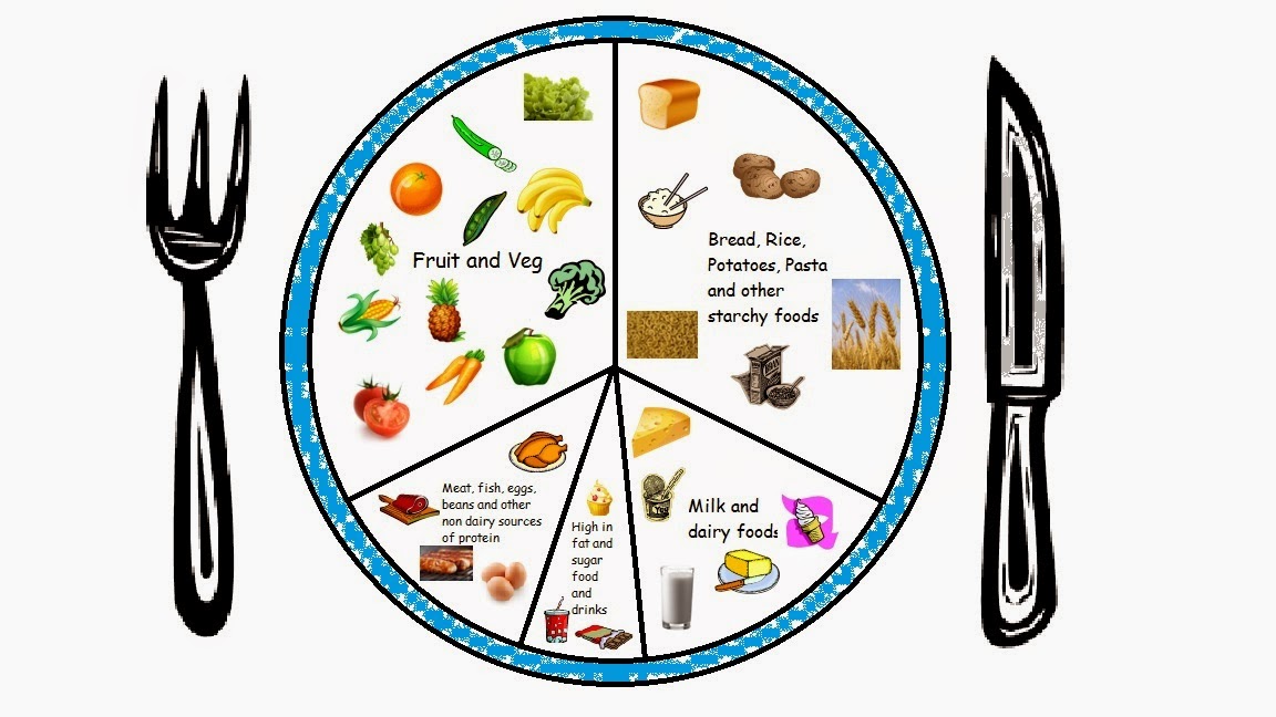 Aiden's Heroes- Autism Blog: Autism and Vitamins