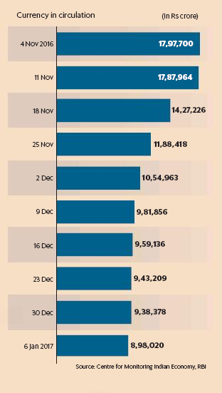 Twenty22-India on the move: Of Currency in Circulation....