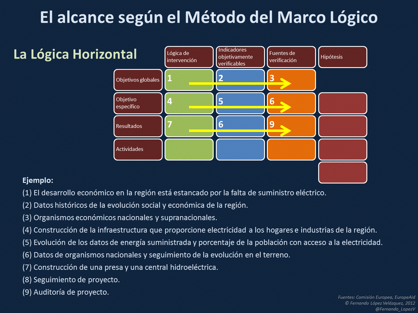 Capital Intelectual y Conocimiento Corporativo: La importancia de la ...