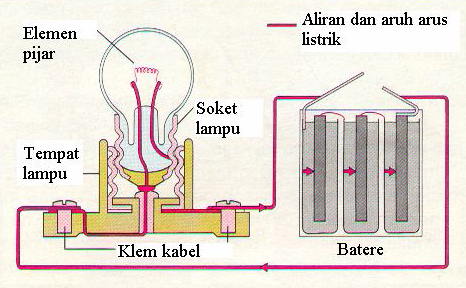 Listrik (awas nyetrum): kelistrikan