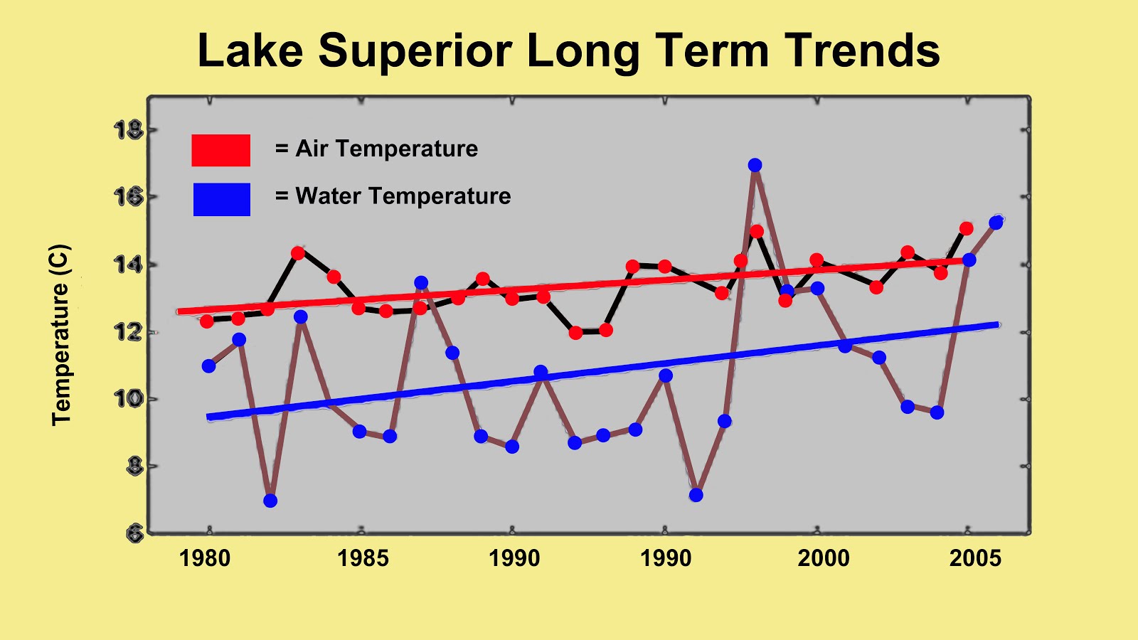 The Agatelady: Adventures and Events: The Influence of Climate Change ...