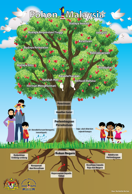PANCAINDERA LIAS: Pohon 1 Malaysia...